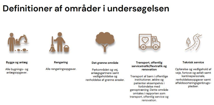3F: Flere fair udbud fra kommuner og regioner - NB Kommune
