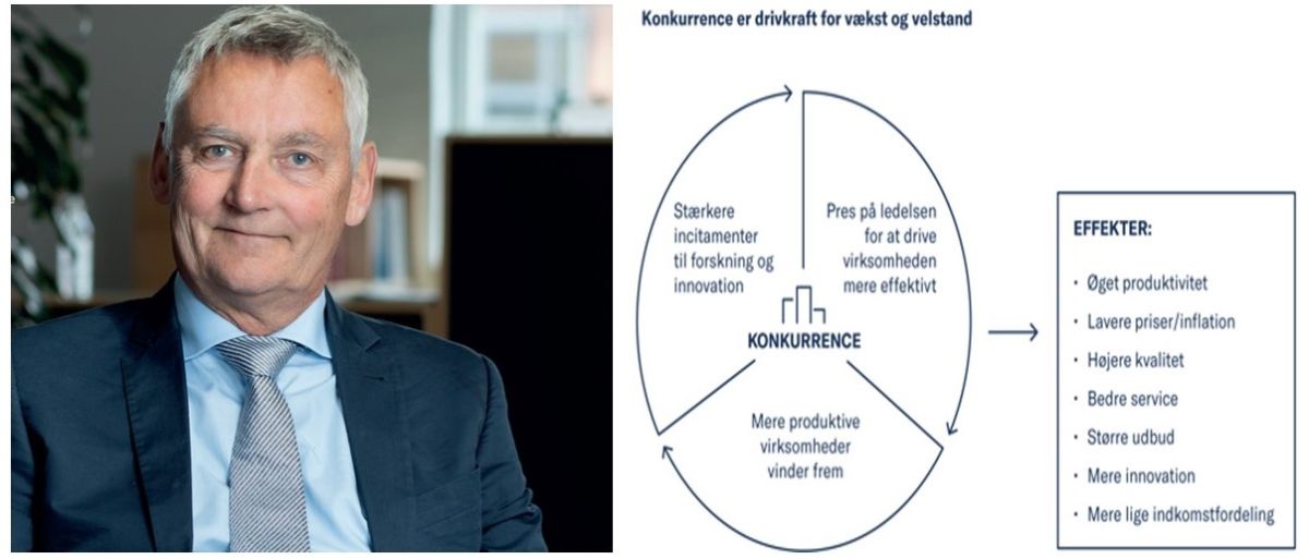 Konkurrencerådet: Styrket konkurrence via bedre regulering - OPS Indsigt